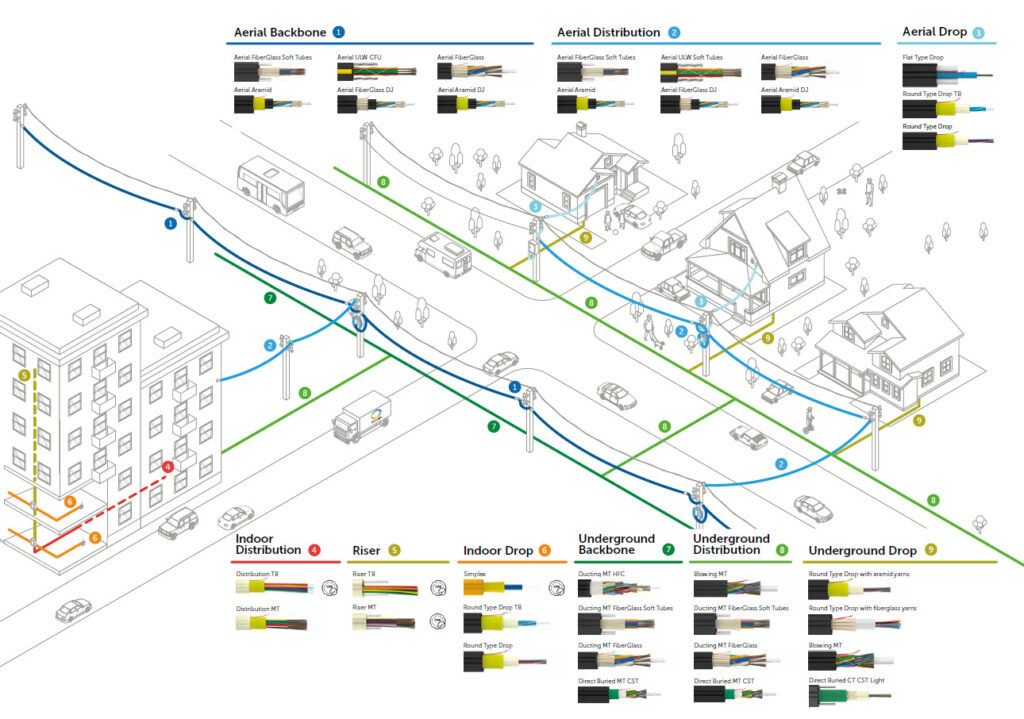 FTTH Solutions from backbone to distribution - Incab Europe GmbH